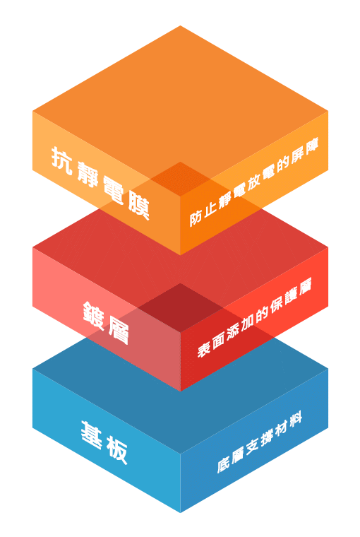 Chemical Anti-static Coating – GaN Power Tech