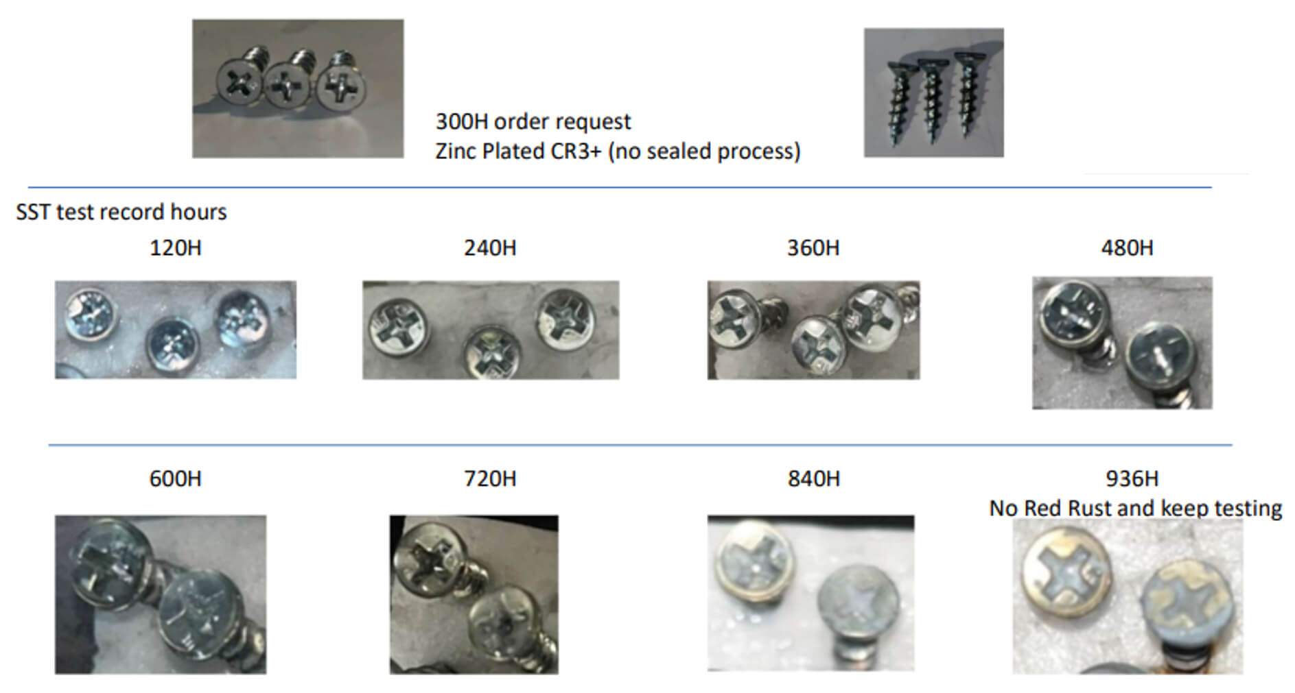 Non-toxic anti-rust fasteners – GaN Power Tech